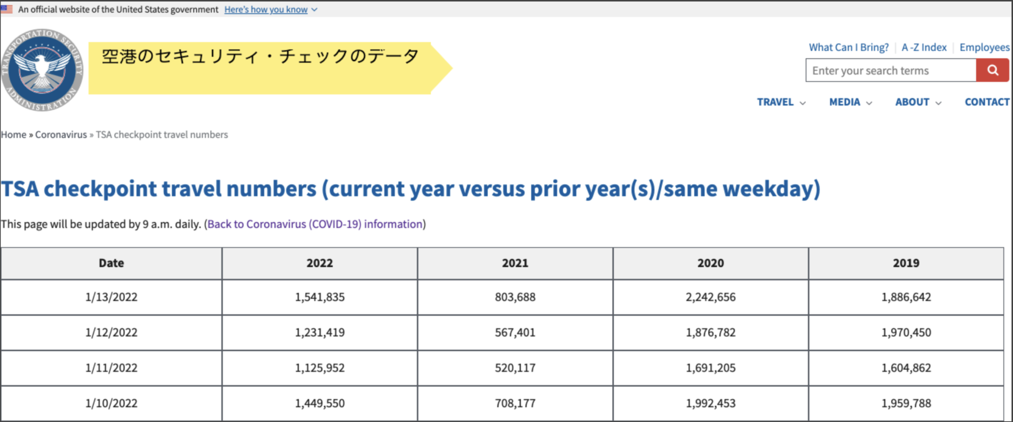 旅行客数 の動向がわかるサイト〜TSA checkpoint travel numbers〜 | かんかんブログ